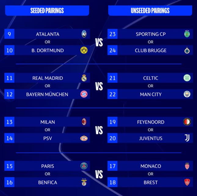 UEFA Champions League knockout phase play-off draw | Aasai